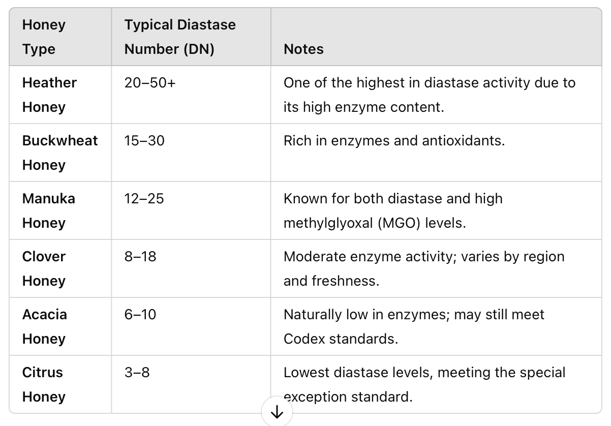 Best Honey Ratings & Quality Indicators Explained - The Beekeeping Craft